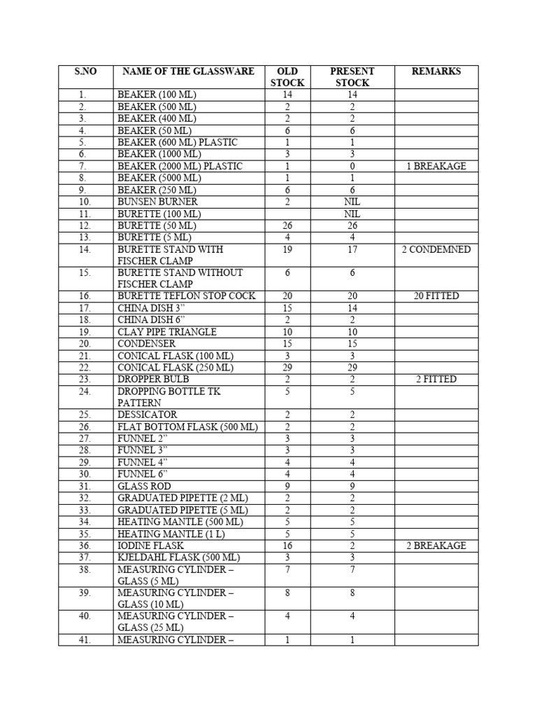 Glassware Details | PDF | Glasses | Equipment
