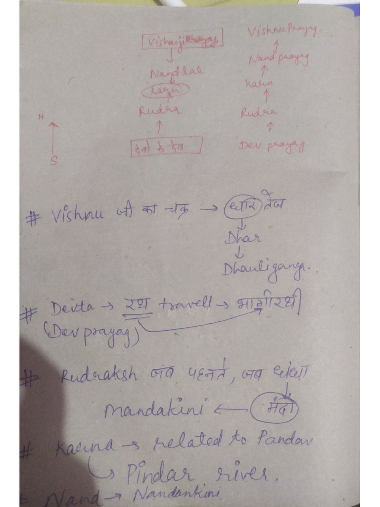 RIvers With Trick.. | PDF