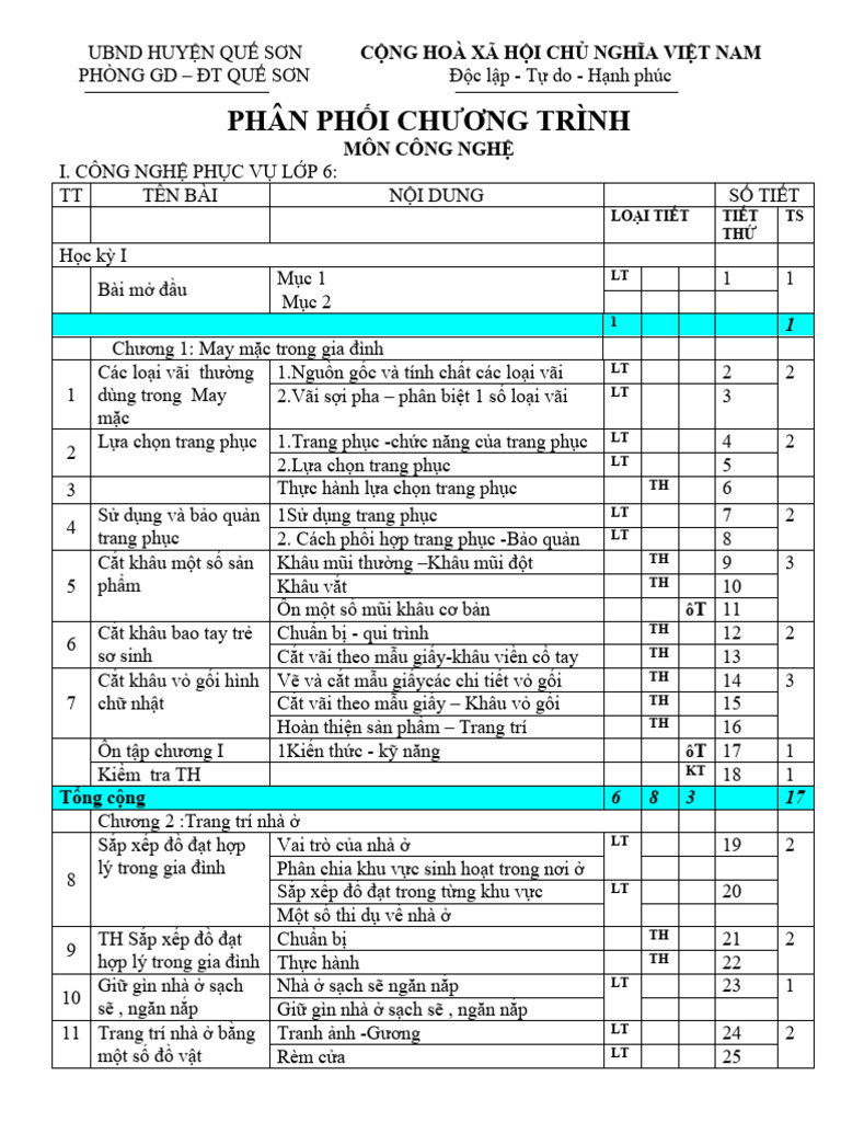 6809PPCT Cong Nghe QS1 | PDF