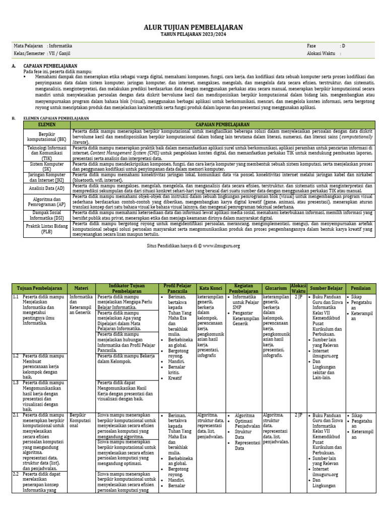 ATP (Silabus) | PDF | Komputer