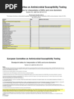 EUCAST RAST Breakpoints v4.0 Guide | PDF | Beta Lactamase ...
