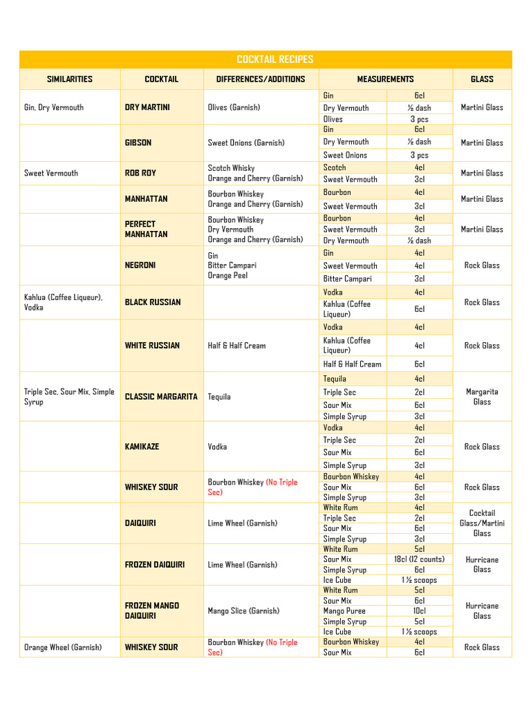 Cocktail Recipes | PDF | Martini (Cocktail) | Bartending