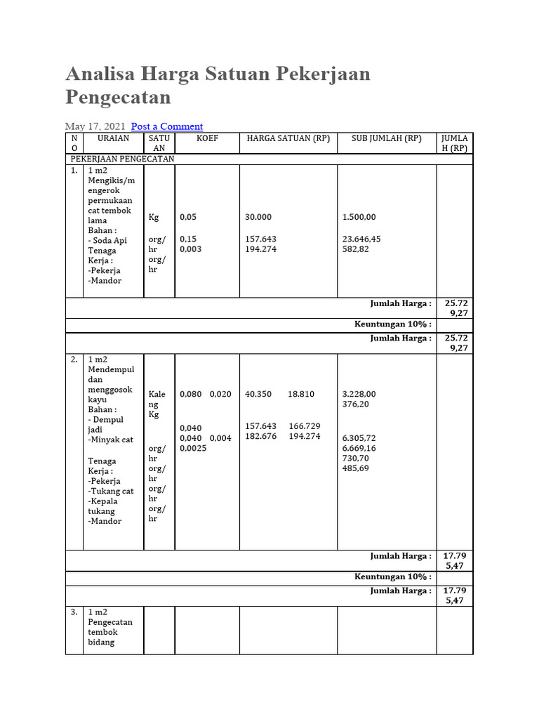 Analisa Harga Satuan Pekerjaan Pengecatan | PDF