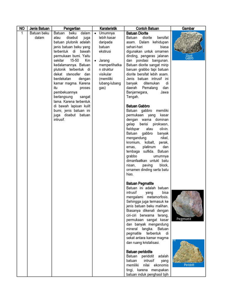 Tabel Jenis Batuan | PDF