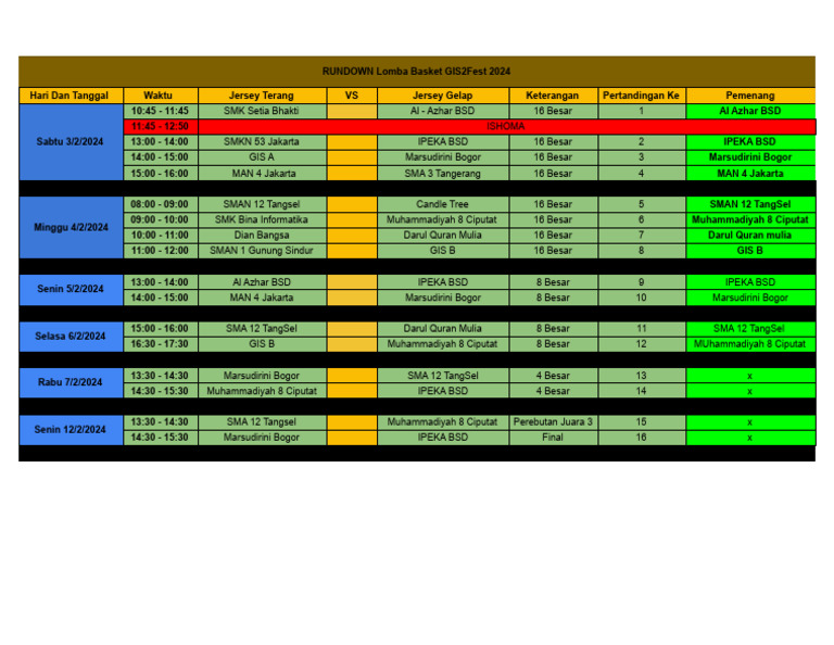 RUNDOWN LOMBA BASKET GIS2FEST 2024 | PDF