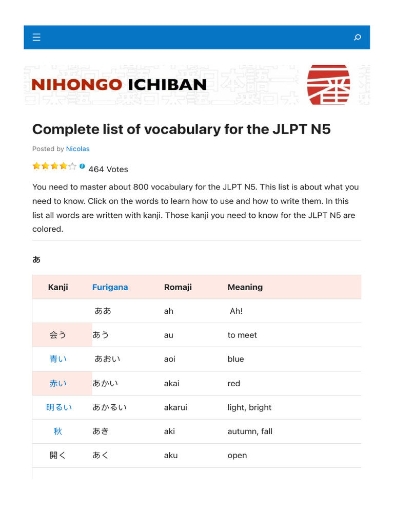 Complete List of Vocabulary For The JLPT N5 | PDF