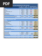 Reliance Industries | PDF | Balance Sheet | Cost Of Capital