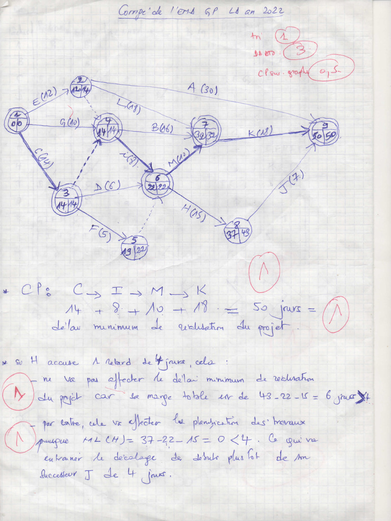 Corrige Emd GP LD 2022 | PDF