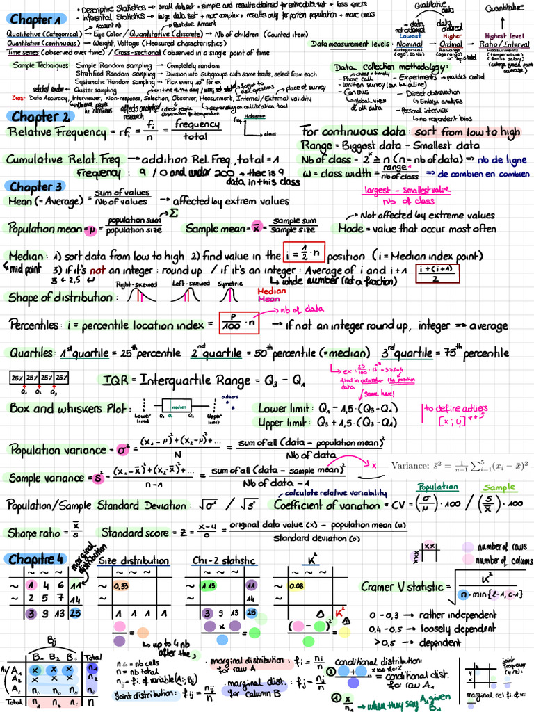 Statistics Formulas 2 Pdf Statistics Sampling Statistics