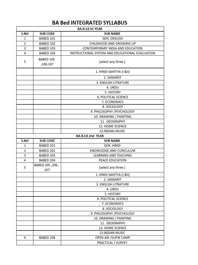 Ba Bed Integrated | PDF | Science | Urdu