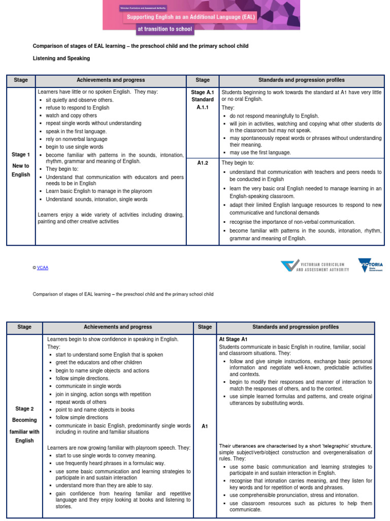 Comparison of Stages of EAL Learning | PDF | English Language | English ...