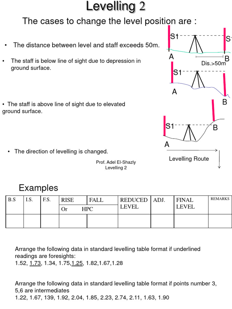 5 PBWN101A Levels Leveling Loop | PDF | Accuracy And Precision ...