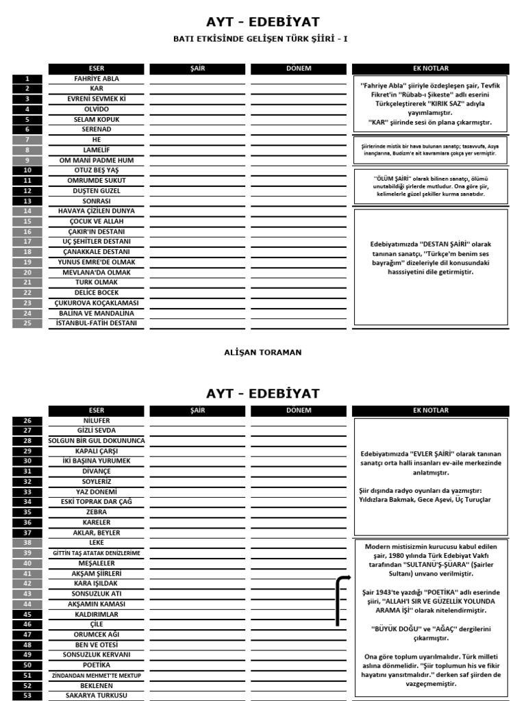 Begtş-I-Boş Tablo | PDF