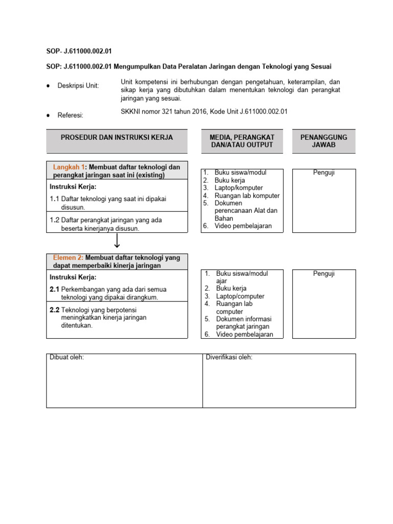 Membuat SOP Kerja Berbasis SKKNI | PDF