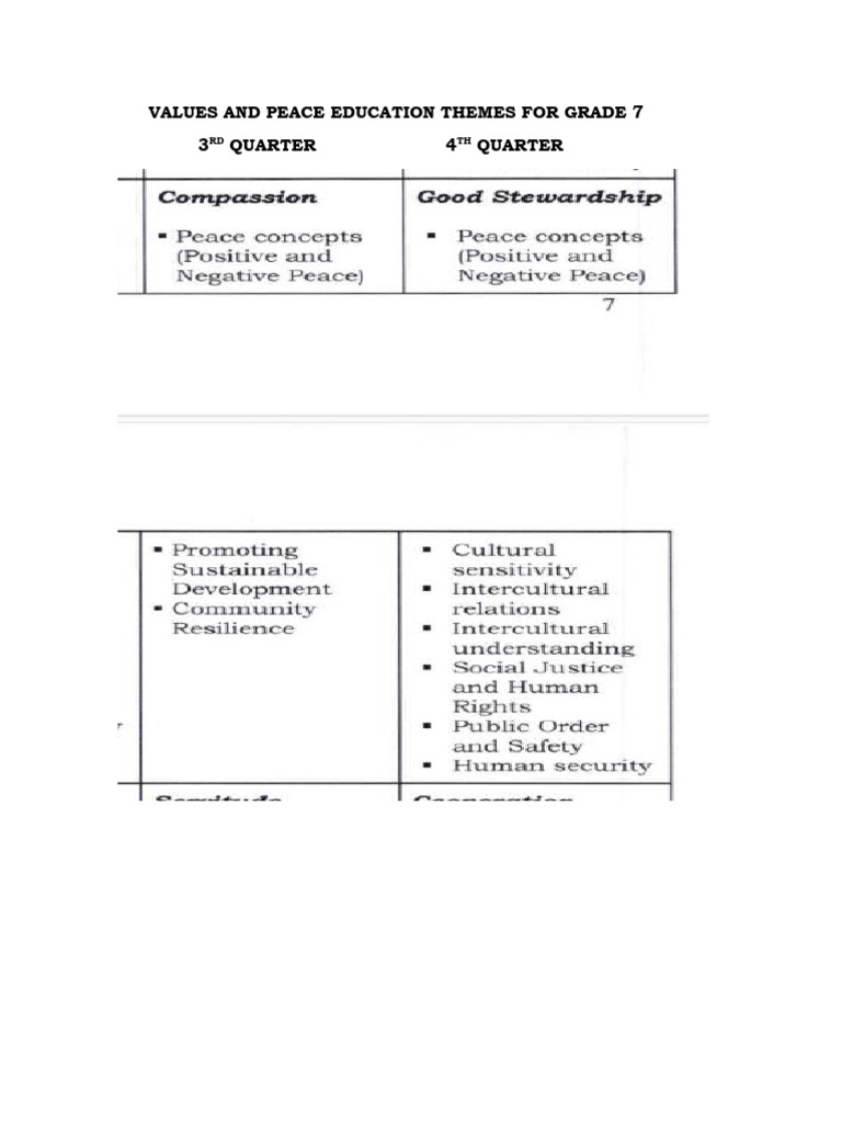 Values and Peace Education Themes | PDF