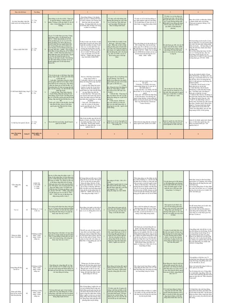 Case Study D Án | PDF
