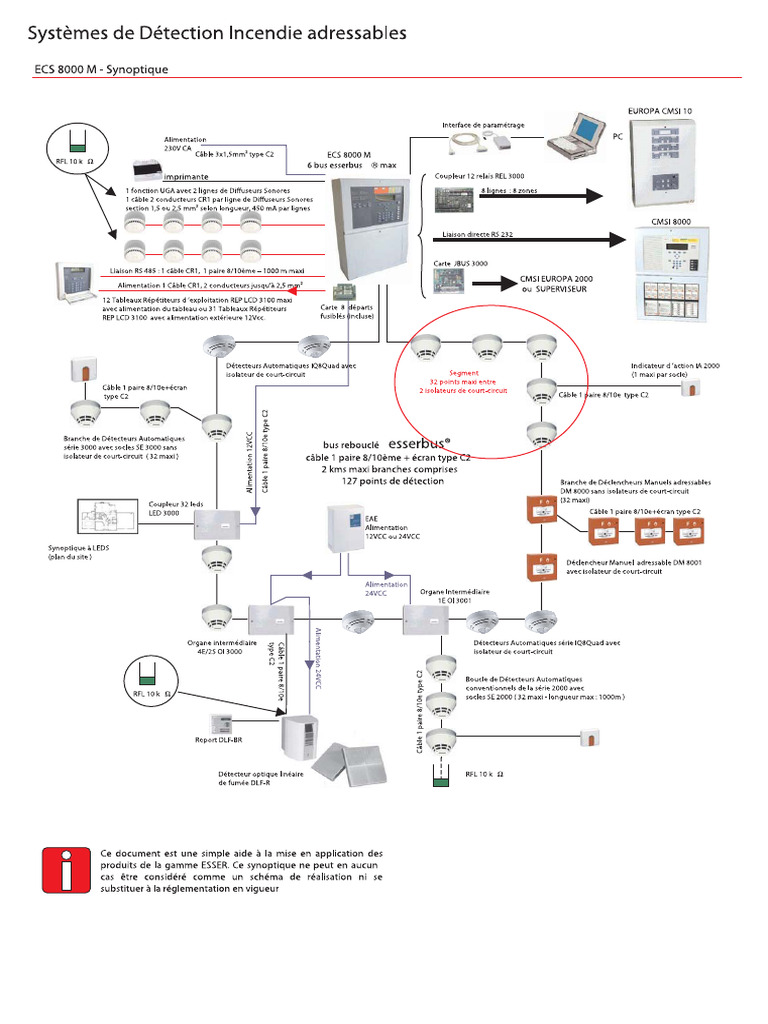 Schema Sysnoptique Detection Incendie | PDF