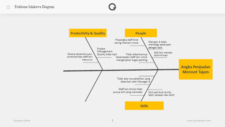 Productivity & Quality People: Fishbone Ishikawa Diagram | PDF