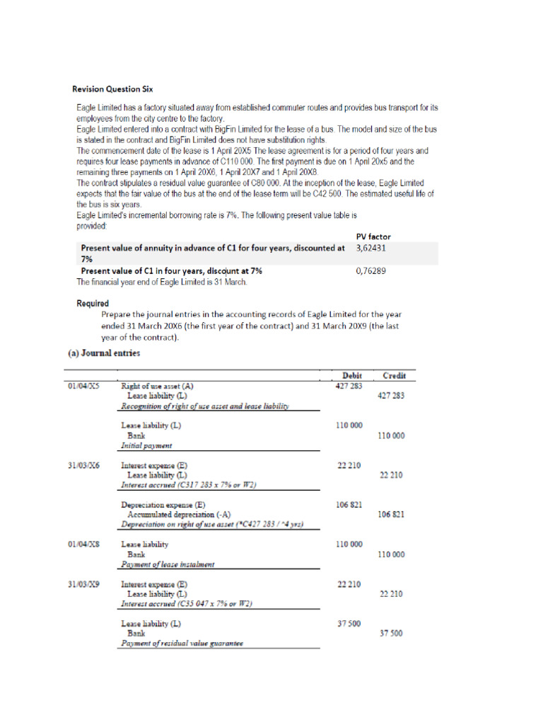 Revision Fin Acc 3a | PDF