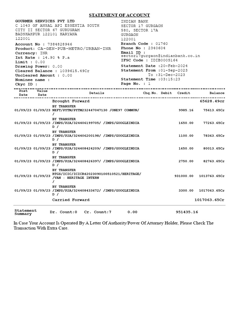 GSPL Q3 2023-24 - Compressed | PDF | Debits And Credits | Debit Card