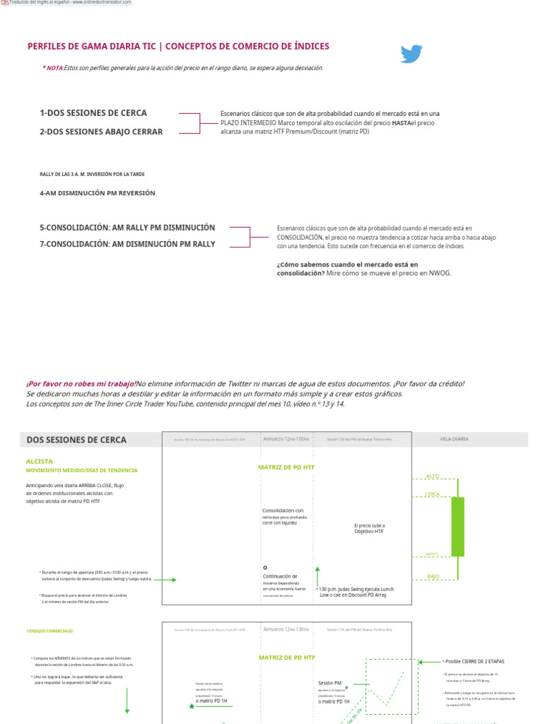 ICT Daily Profiles TinyVizsla - En.es | Descargar gratis PDF ...