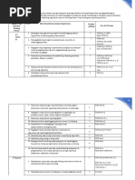 List of Behavioral Verbs in Filipino and English For Lesson Objectives ...