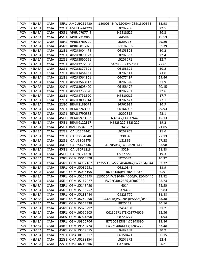 Tzdar Loading List - 170 Units | PDF