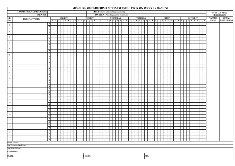 Measure of Performance (Mop Indicator On Weekly Basics) : Manufacturing ...