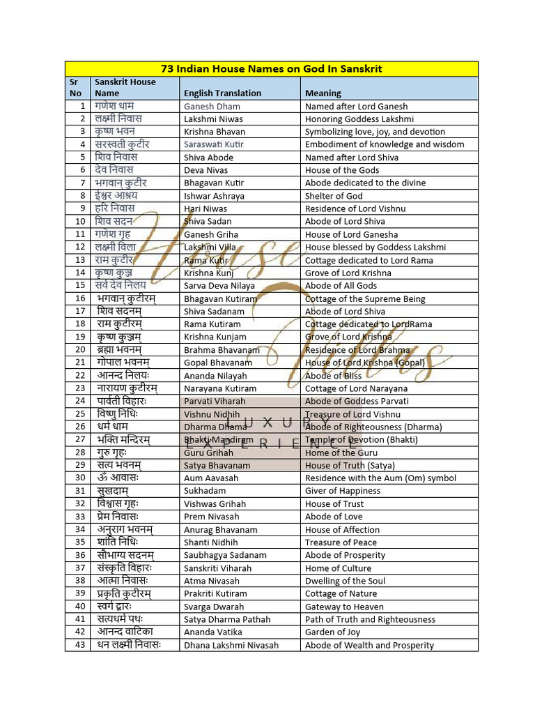 73 Indian House Names On God in Sanskrit | PDF | Vishnu | Devi