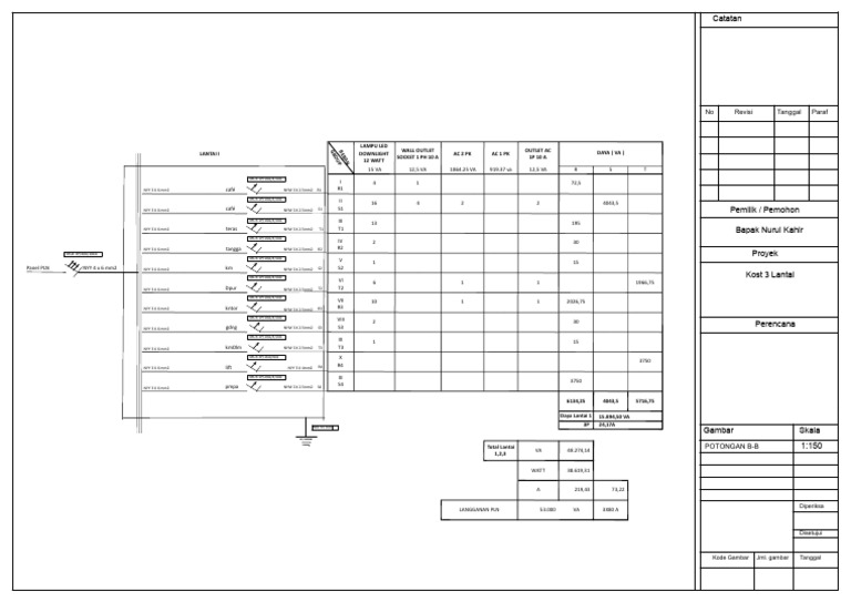 Catatan: Revisi No Tanggal Paraf | PDF