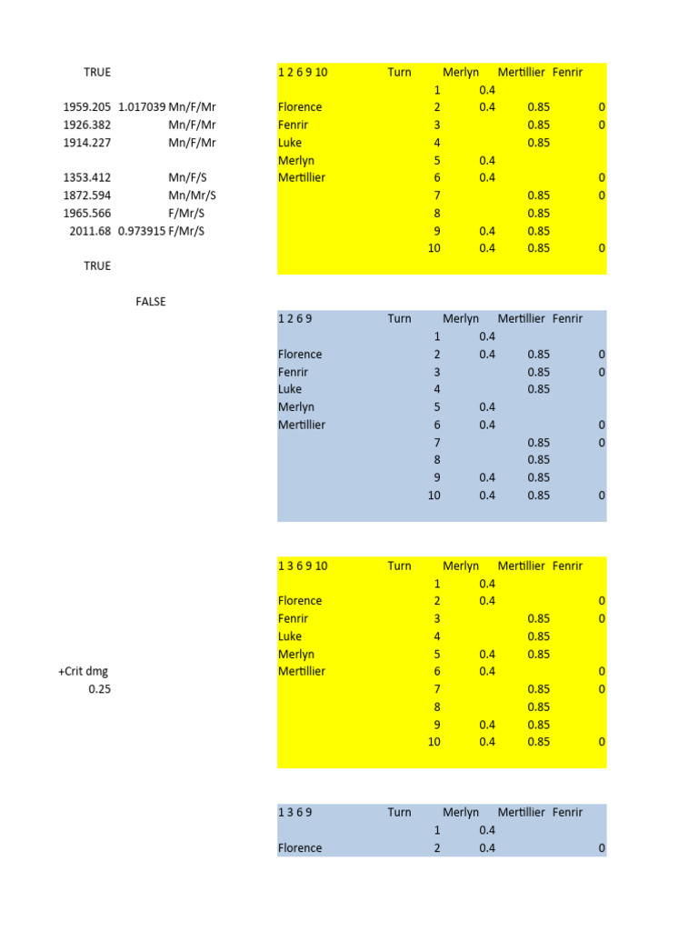 Guild - Raid - Calculator - Added | PDF