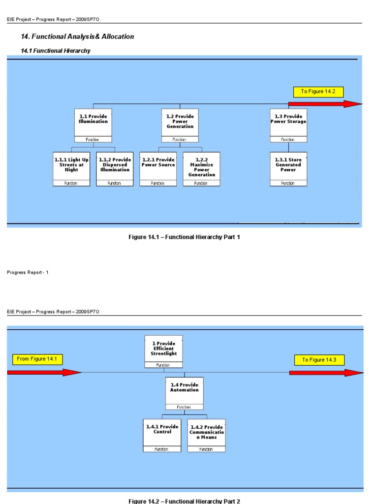 Functional Analysis& Allocation | PDF | Thin Film Solar Cell | Light Emitting Diode