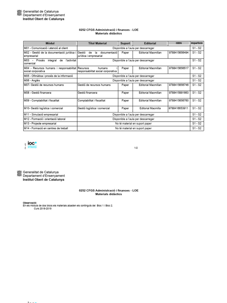 Materials AFI 1819 | PDF