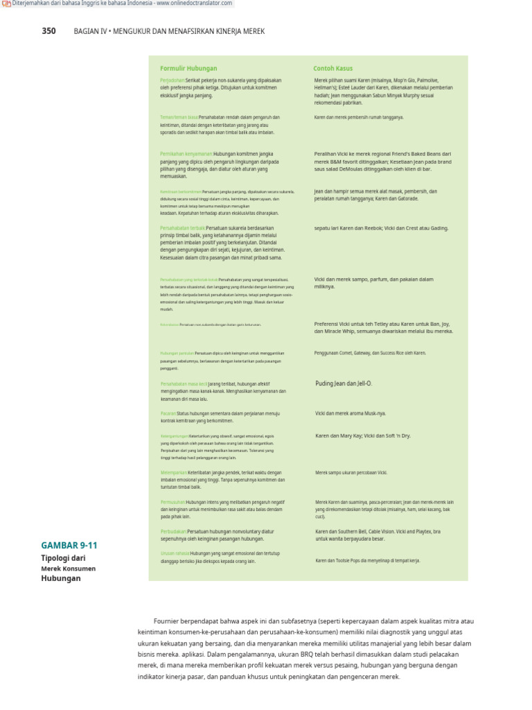 Keller Strategic Brand ManagementBook 351-400 Id | PDF