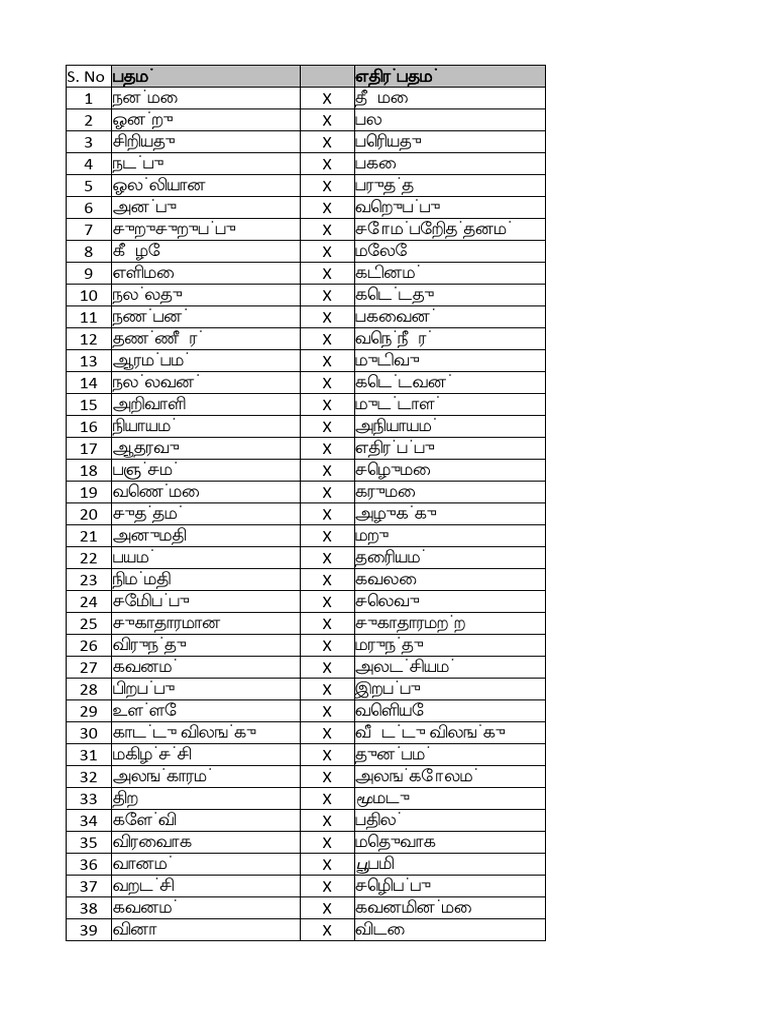 Tamil 100 Opposit Words | PDF