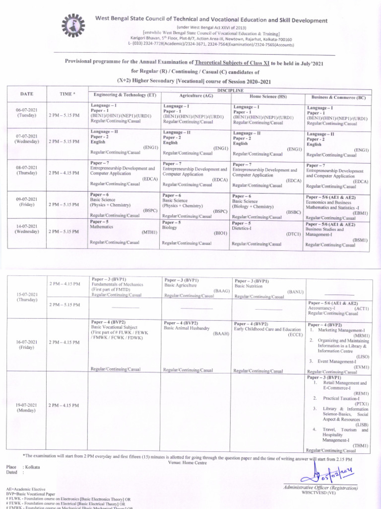 West of Vocational Development: Bengal State Council Technical and ...