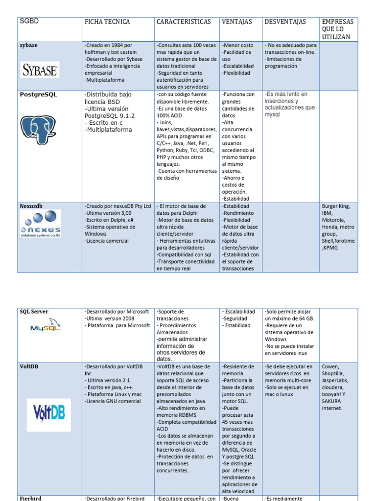 Infografia | PDF | Mi sql | Oracle Corporation