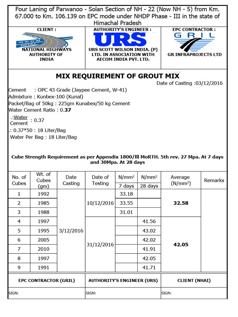 Mix Design Grouting. | PDF | Concrete | Building Materials