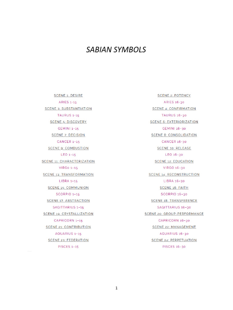 Sabian Symbols Complete List | PDF | Consciousness | Mind