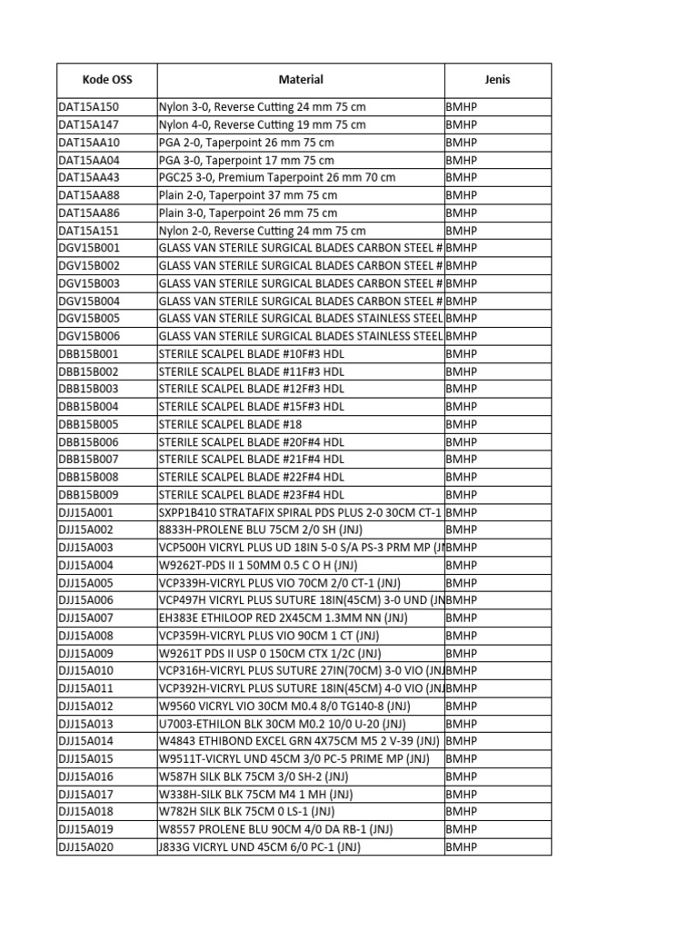 Master Material BMHP | PDF | Materials | Equipment