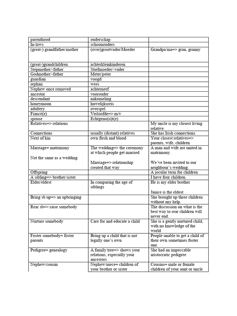 Family Relationships Glossary | PDF | Family | Parent