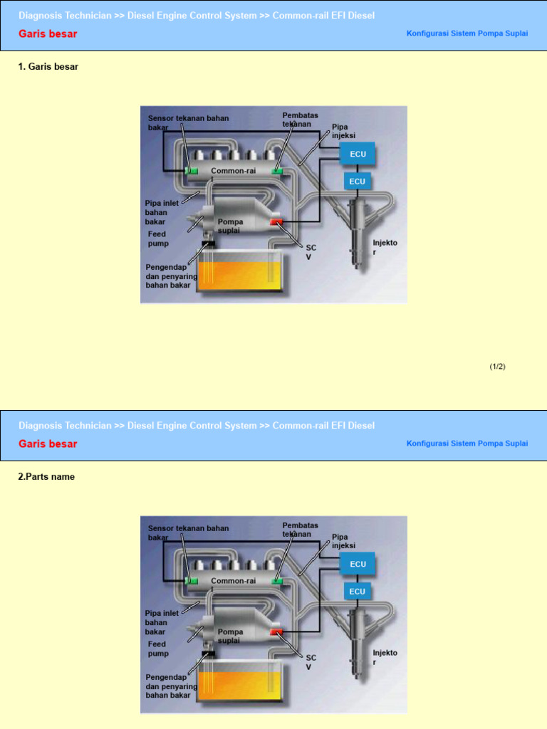 Common-Rail EFI Diesel System Overview | PDF | Fuel Injection | Diesel ...