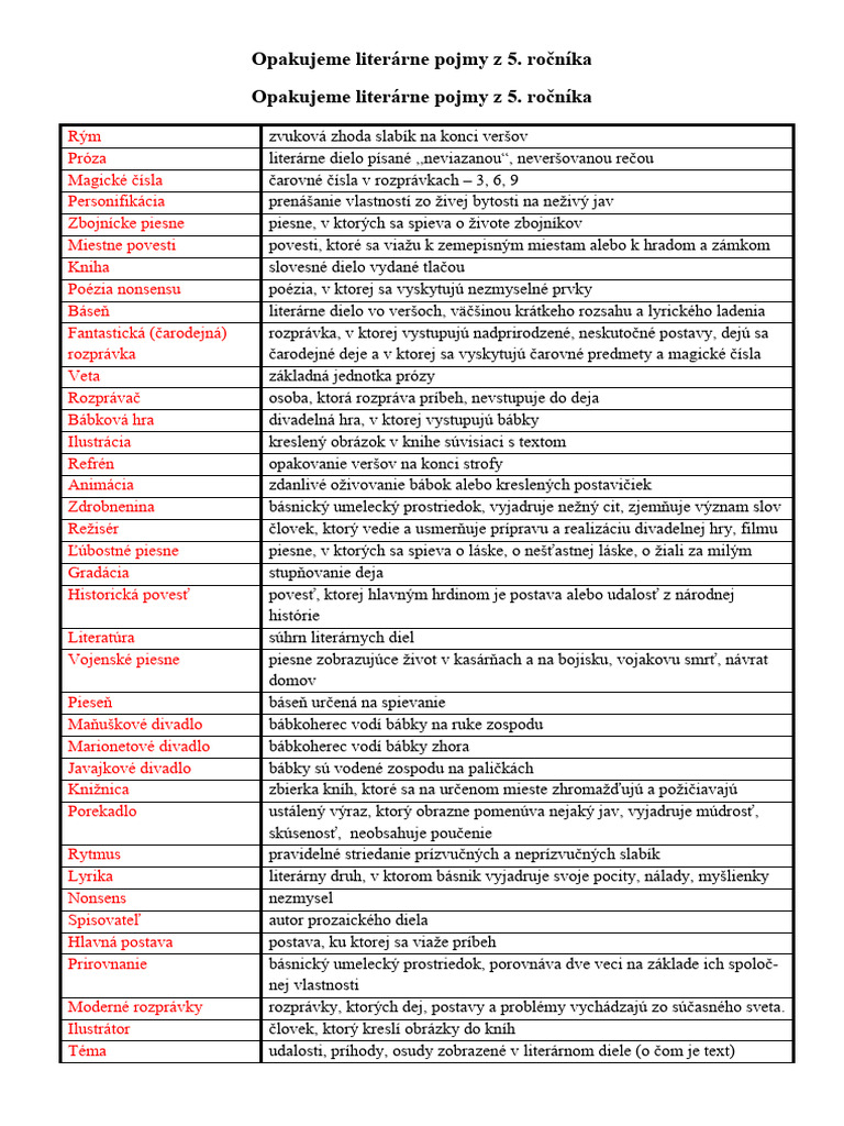 Opakujeme Literarne Pojmy Z 5. Rocnika | PDF
