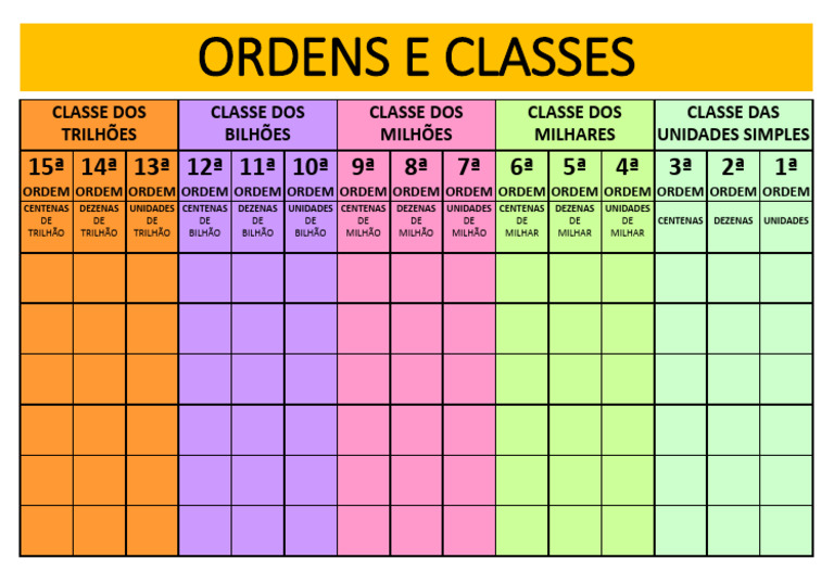 Quadro - Ordens e Classes | PDF | Casa e Jardim | História