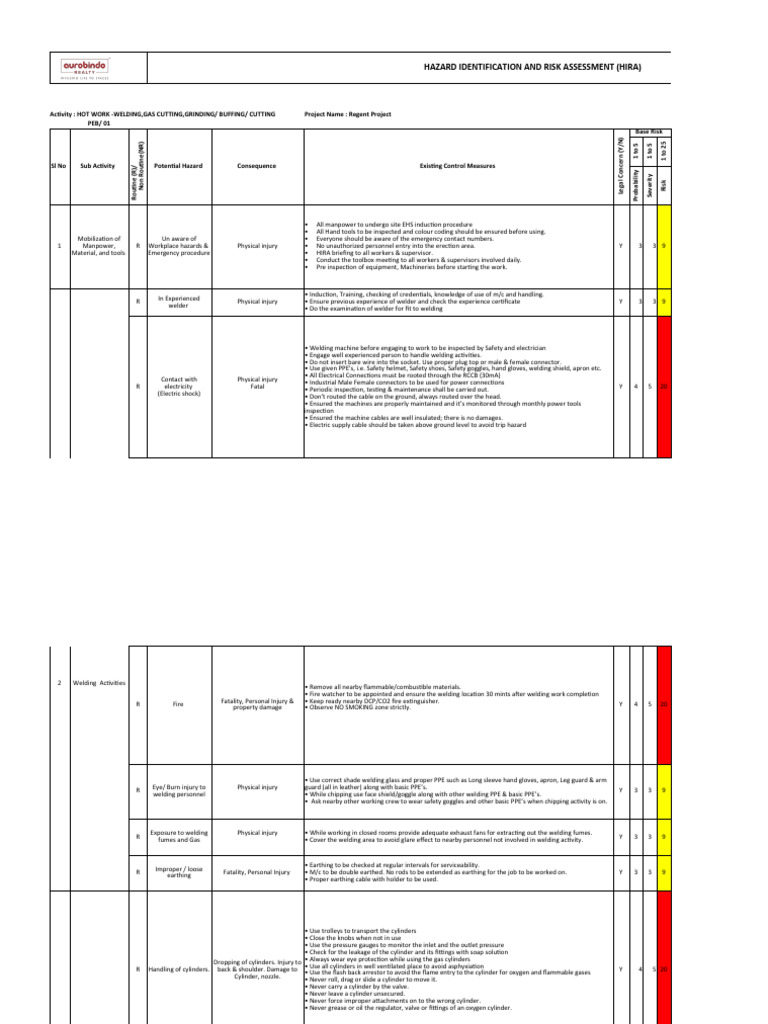 Hot Work Risk Assessment and HIRA | PDF | Electrical Connector ...