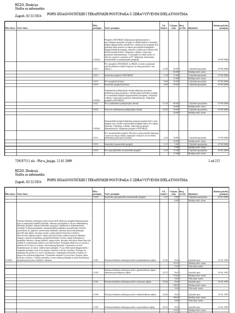 Dijag Terap Postup | PDF