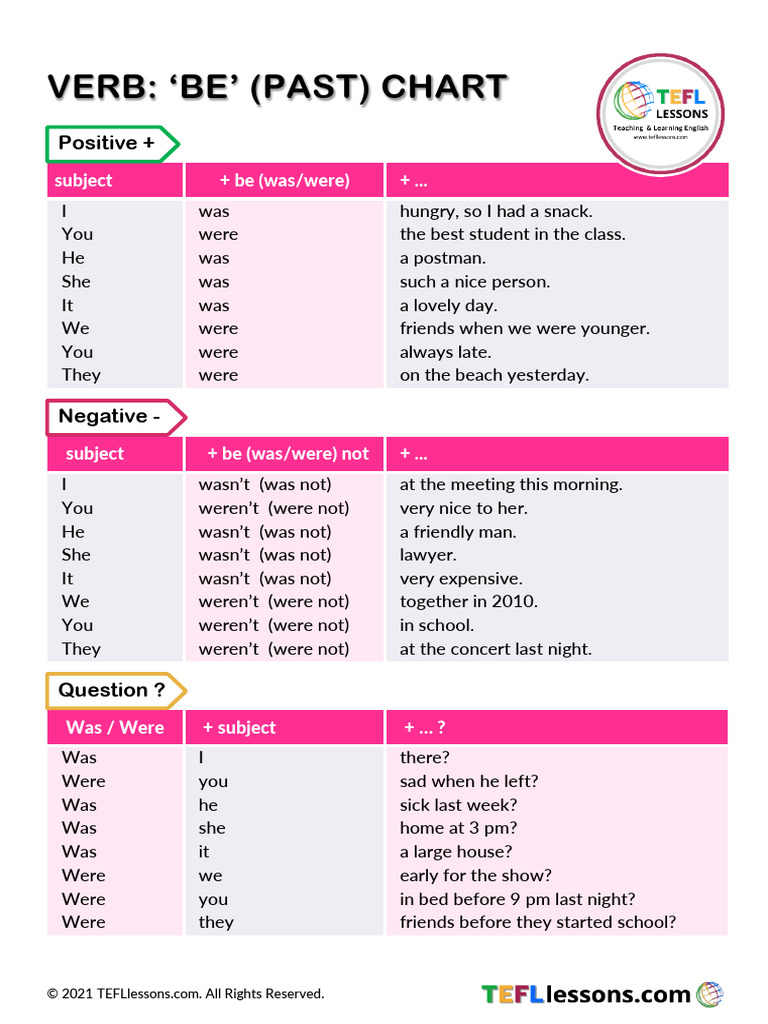 3 Verb To Be - Simple Past | PDF