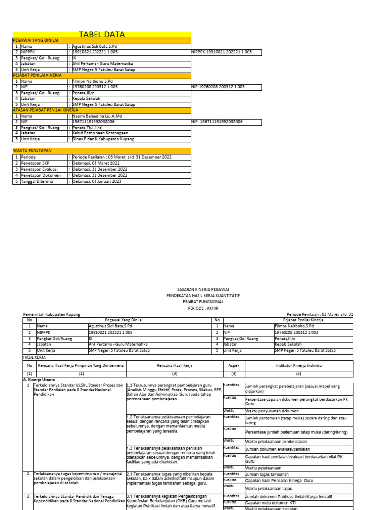 SKP Gusti Jadi | PDF
