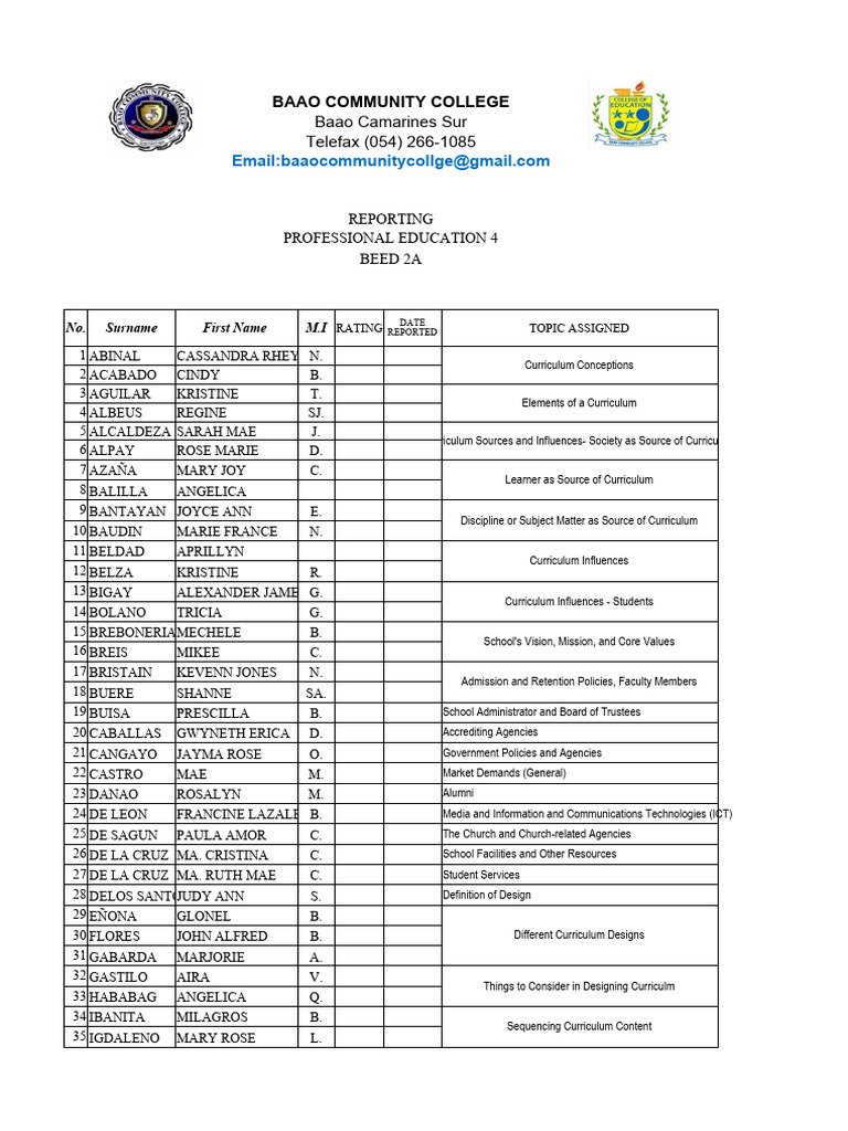 2nd Year Beed Reporting | PDF | Curriculum