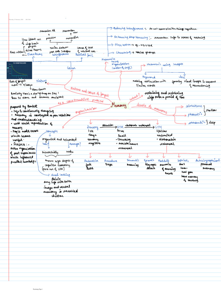 memory mind map | PDF